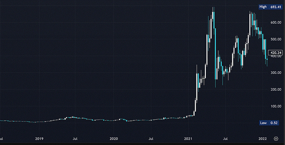 The Simple Case for MUTM: A straightforward Price Forecast to 2030
