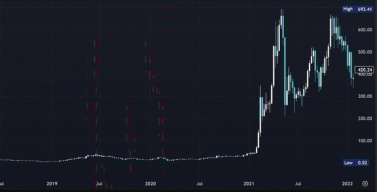 The Simple Case for MUTM: A straightforward Price Forecast to 2030