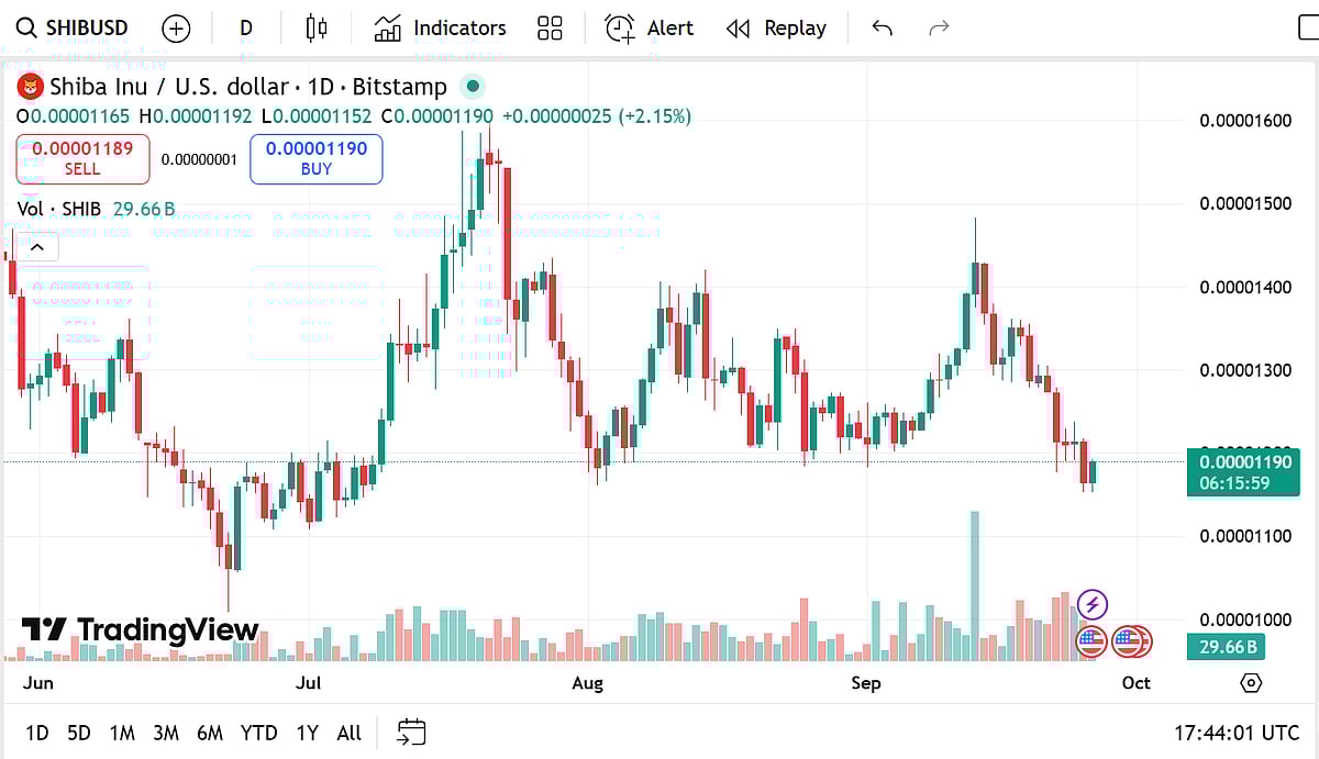Shiba Inu Price Prediction: Remittix Is Following The Same Early Chart ...