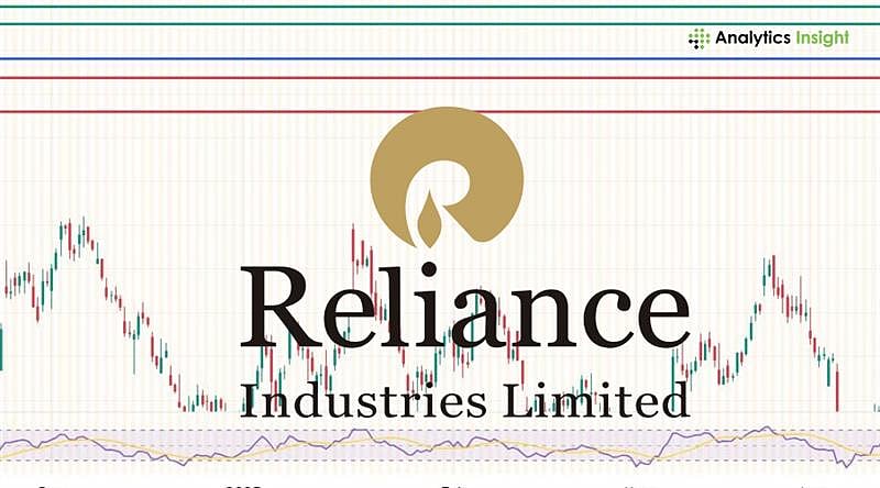 Reliance Shares Hike on Q2 Growth and Asian Crude Oil Purchase