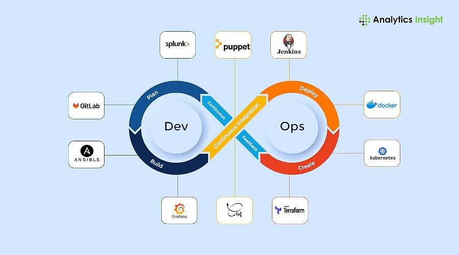 Top 10 DevOps Automation Tools for Startups in 2025