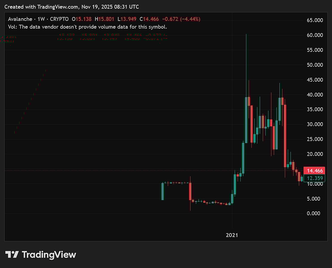 Mutuum Finance Price Forecast: How MUTM Could Dominate DeFi As Phase 6 ...