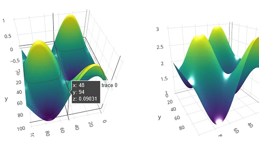 Best Python Libraries for GIS and Mapping