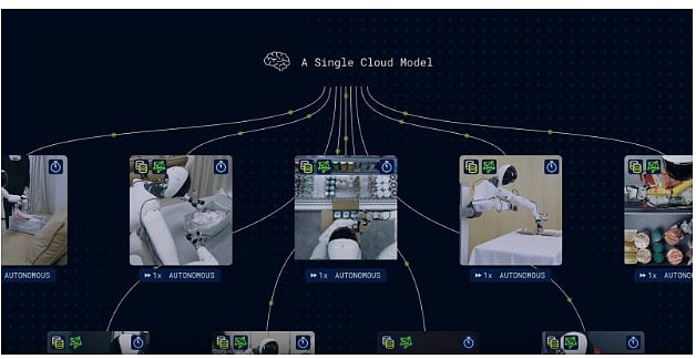 AGIBOT’s Scalable Online Post-Training Is Pushing Robots Beyond Static ...