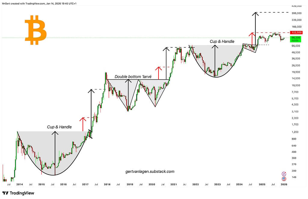 Crypto News: Bitcoin Power Law Chart Signals Potential Cycle Top Far ...