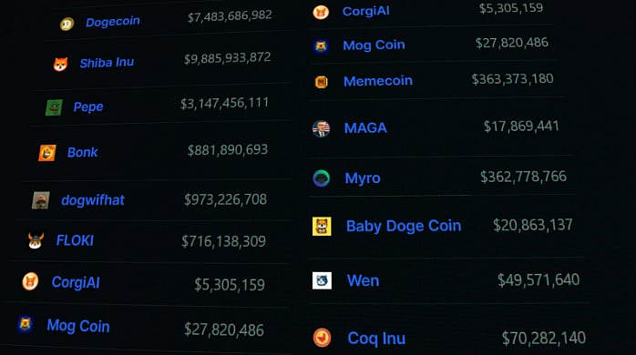 ‘Boden’ Meme Coin Surges After Trump Mocks It: What Other Meme Coins Will