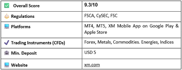 8 Best Forex Brokers Malaysia for 2024