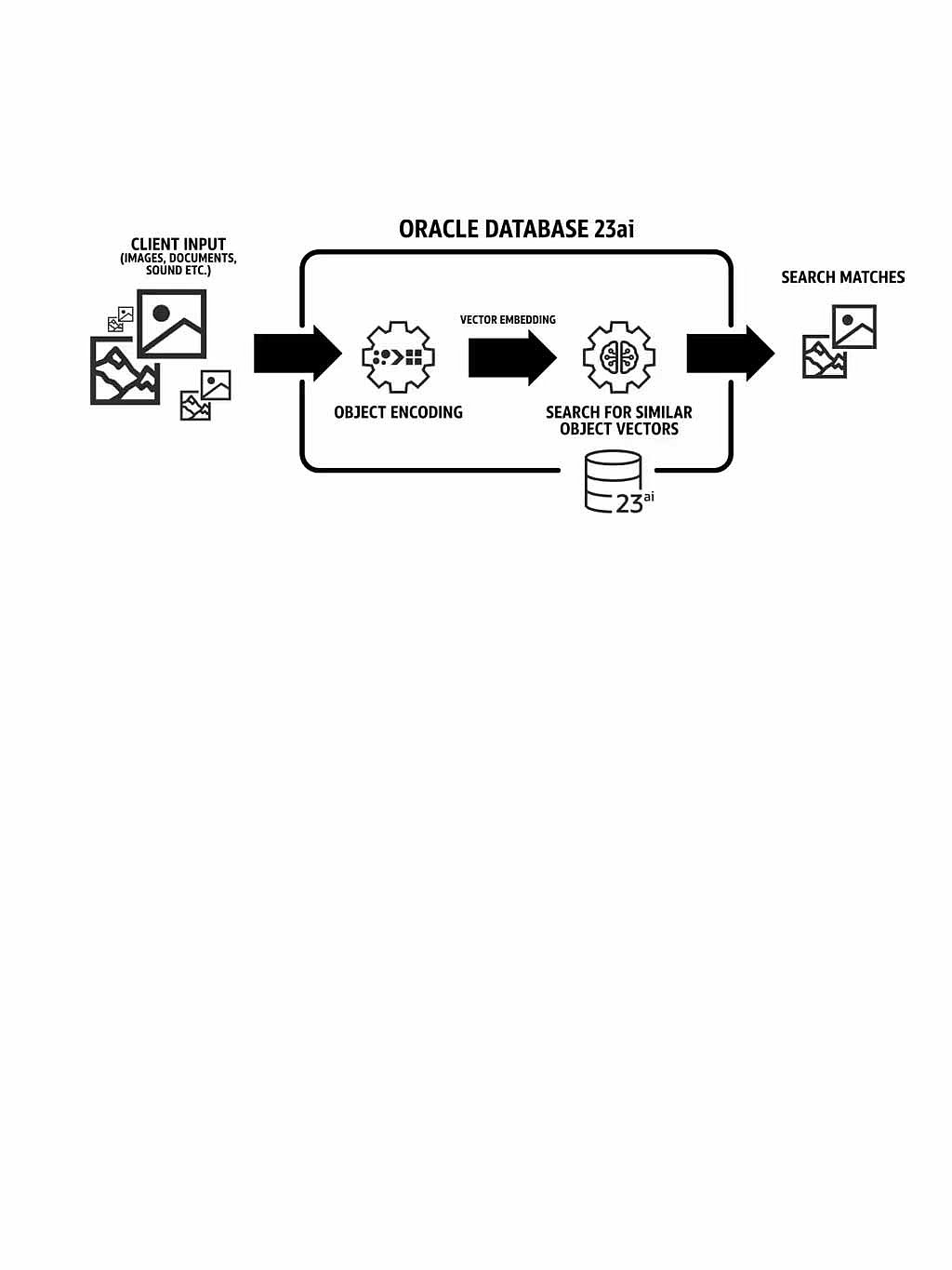 oracle cloud vector database