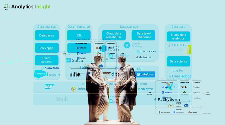Best ELT Tools for Data Stack in 2024