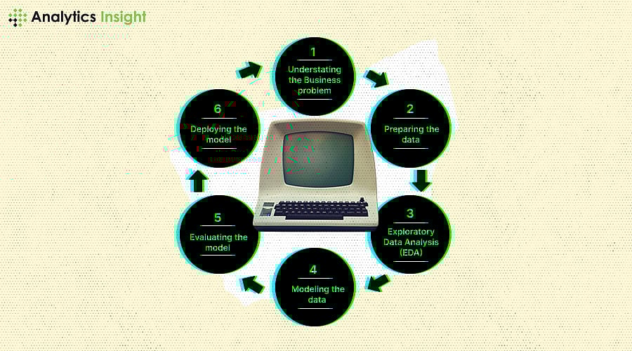 Enhance Your Data Science Workflow: Top 7 AI Tools