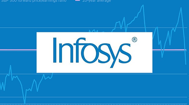 Infosys to Ring The Opening Bell® at the New York Stock Exchange