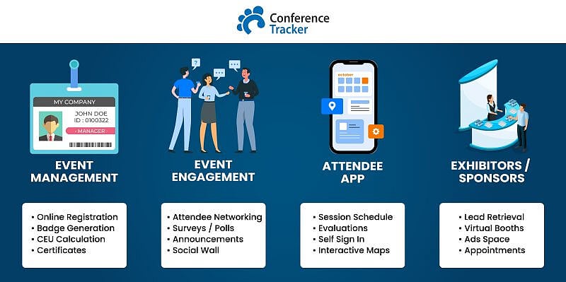 Customizing Experiences using Event Management Software