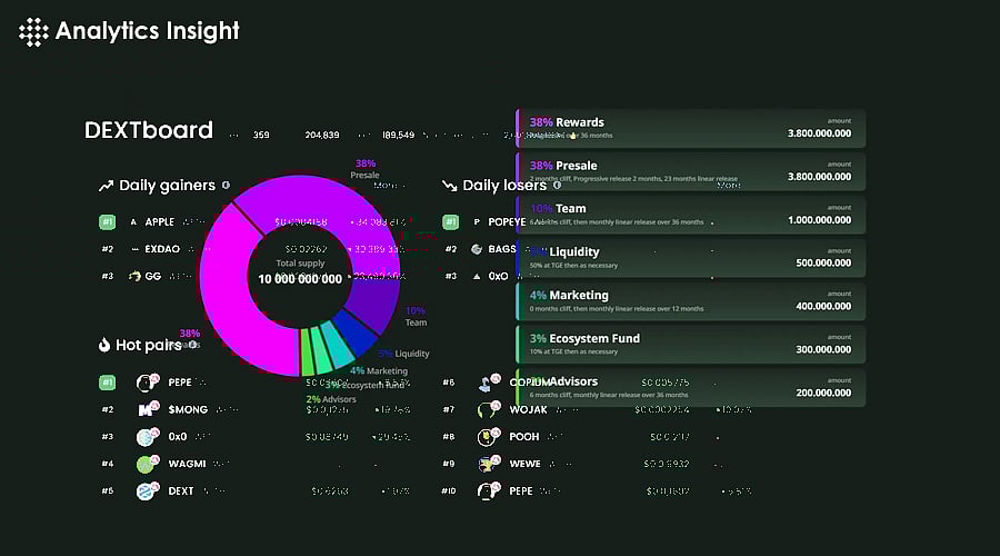 Top 10 Hot DEX Pairs of This Week