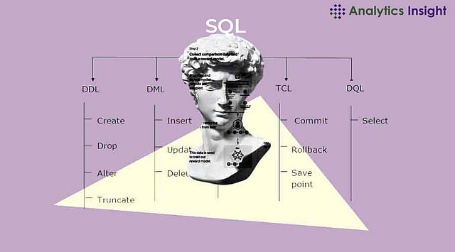 Frequently Used SQL Functions in Data Analysis
