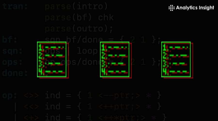 What is B Programming Language and How to Learn it