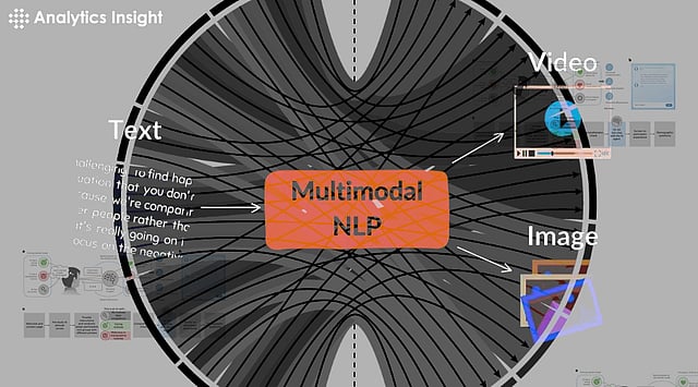 How Multimodal AI Enhances Natural Interaction