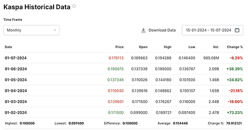Is Kaspa Mining Profitable? Detailed Profitability Insights