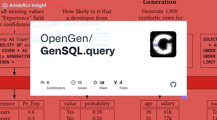 What is GenSQL?