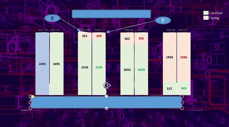 5 Types of Charts That You Can Use to Compare Two Data Sets