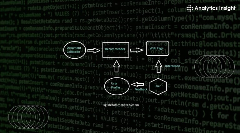 How to Build Recommendation System Using ML: Guide