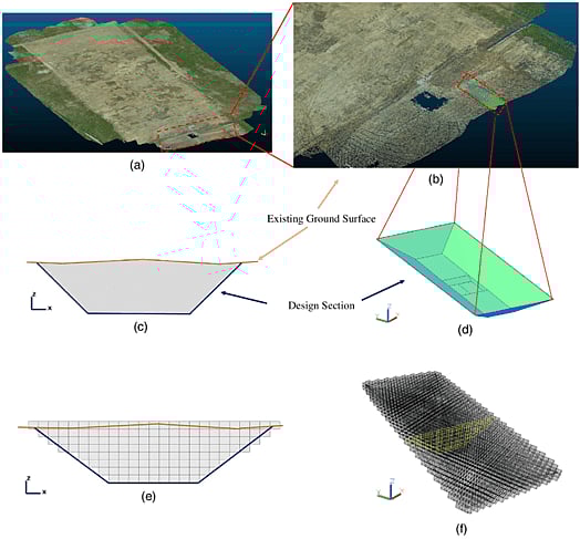Everything That you Need to Know About Voxel-based Modelling