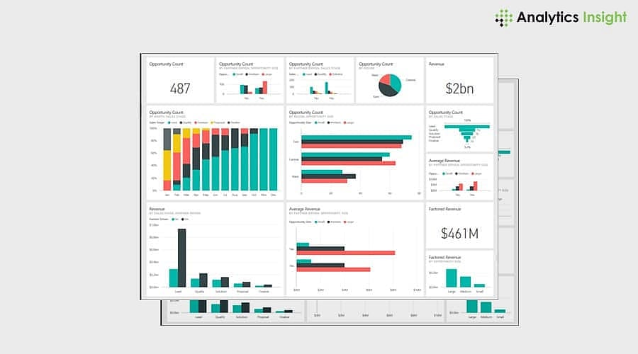 How to Customize Power BI Dashboards: A Guide