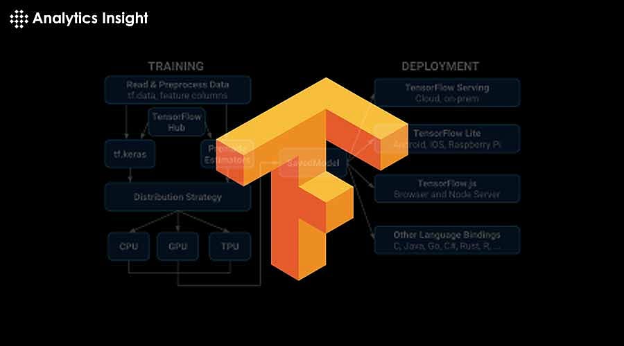 How to Build AI Models with TensorFlow