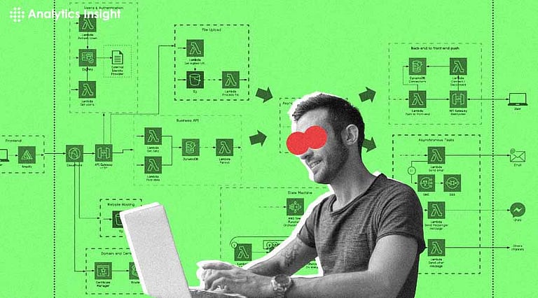 Serverless Computing with AWS Lambda