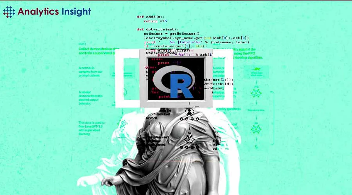 Rise & Fall of R Programming Language Rise & Fall of R Programming Language