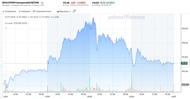 Qualcomm Share Price Microsoft Unveils Copilot+ PCs, Sends Qualcomm