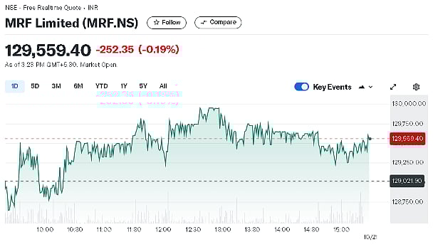 Historical Stock Price Quotes MRF Stock Share Price History, Forecast,