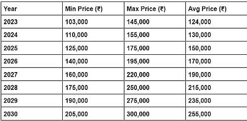 MRF Stock Share Price History, Forecast, Chart And Target