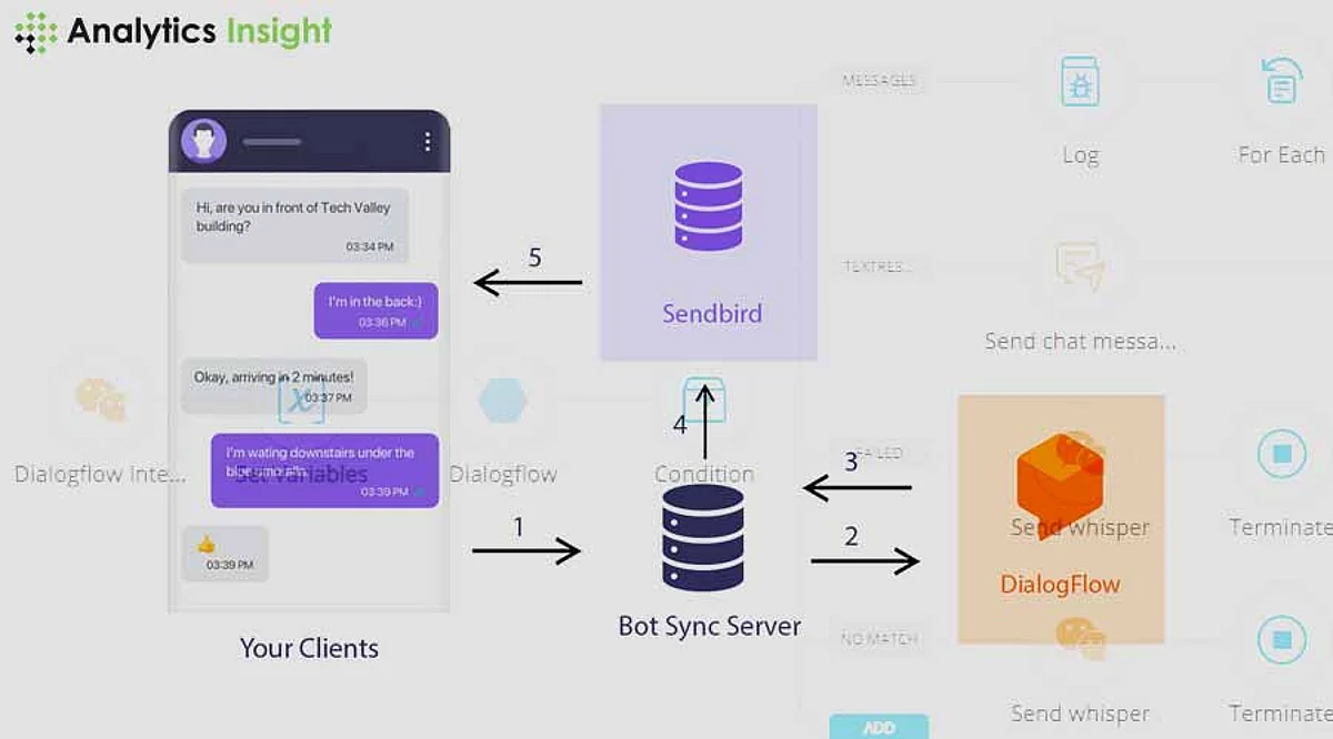 Building AI-Powered Chatbots with Dialogflow Building AI-Powered Chatbots with Dialogflow