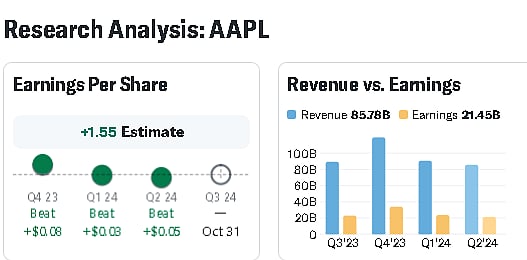 Apple Inc. Share Price: Forecast, History, Chart And Target