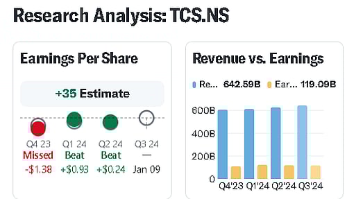 Tata Consultancy Services (TCS) Share Price: Forecast, History, Chart ...