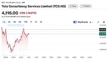 Tata Consultancy Services (TCS) Share Price: Forecast, History, Chart ...