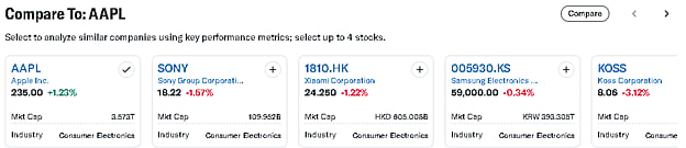Apple Inc. Share Price: Forecast, History, Chart And Target