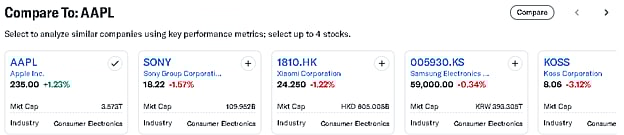 Apple Inc. Share Price: Forecast, History, Chart And Target