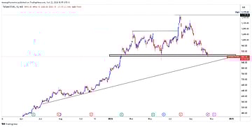 Tata Motors Share Price: Forecast, History, Chart and Target