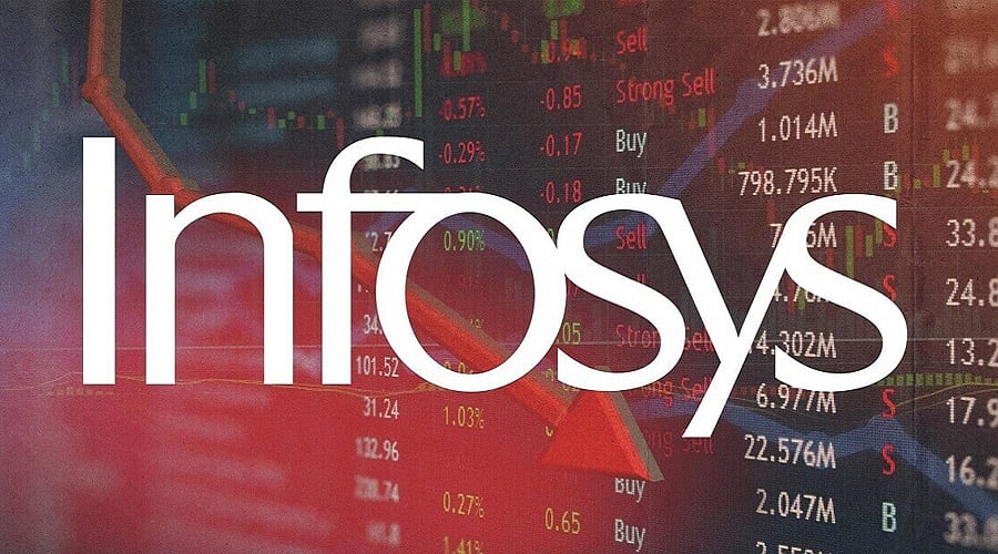 Infosys Share Price: Forecast, History, Chart and Target