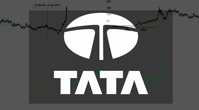 Tata Motors Share Price: Forecast, History, Chart and Target
