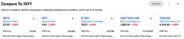 Infosys Share Price: Forecast, History, Chart and Target