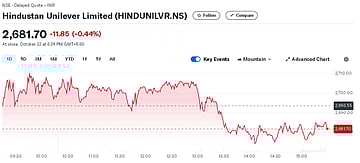 Hindustan Unilever (HUL) Ltd Share Price: Forecast, History, Chart and ...