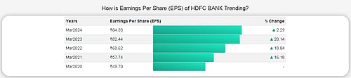 HDFC Bank Ltd Share Price: Forecast, History, Chart and Target