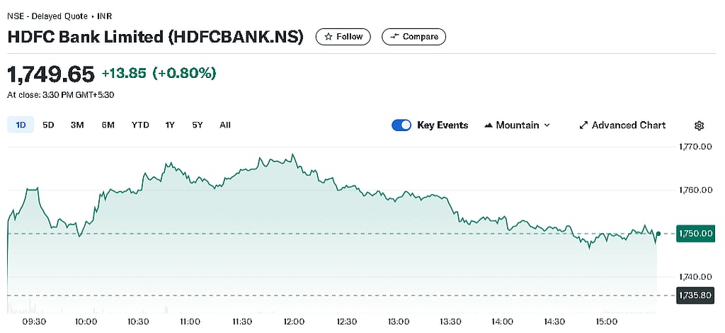 HDFC Bank Ltd Share Price: Forecast, History, Chart and Target