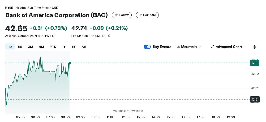 Bac Stock Quote Bank Of America CEO: Feel Good About Growth In Net