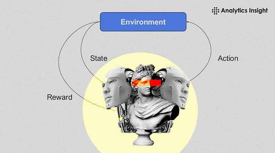 New Frameworks for Reinforcement Learning in 2024