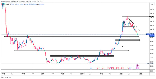 Punjab National Bank (PNB) Share Price: Forecast, History, Chart and Target