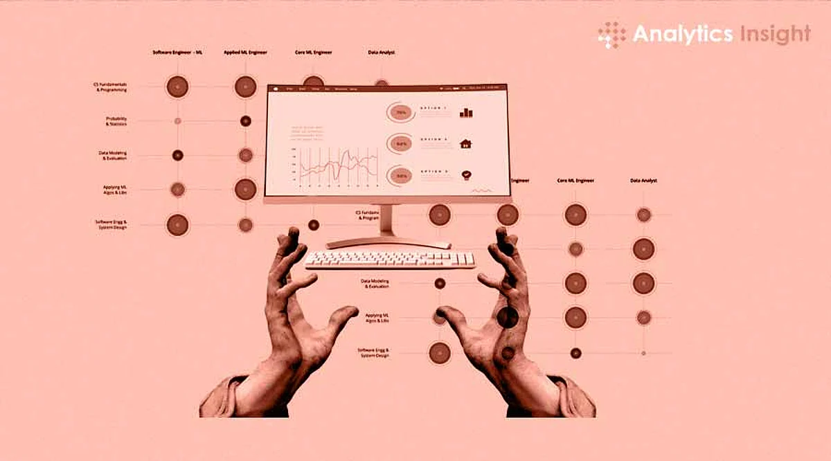 Future of Predictive Analytics with Artificial Neural Networks Future of Predictive Analytics with Artificial Neural Networks