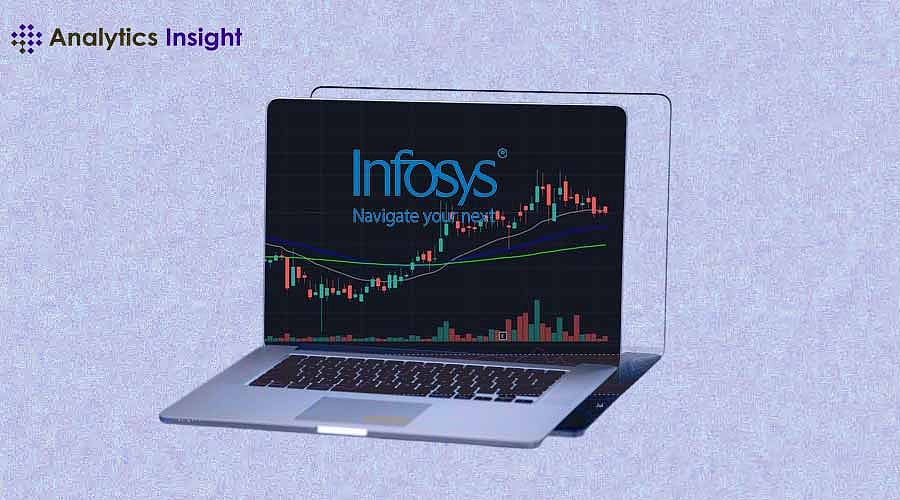 Infosys Share Price ₹1,752 – Is It a Strong Buy?